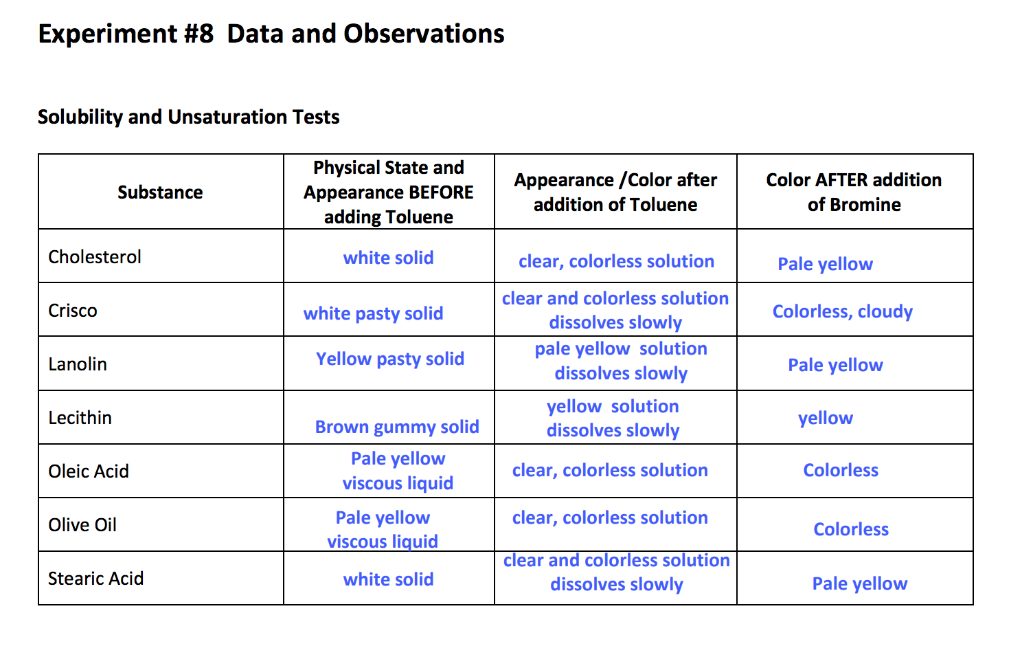Solved Experiment #8 Data and Observations Solubility and | Chegg.com