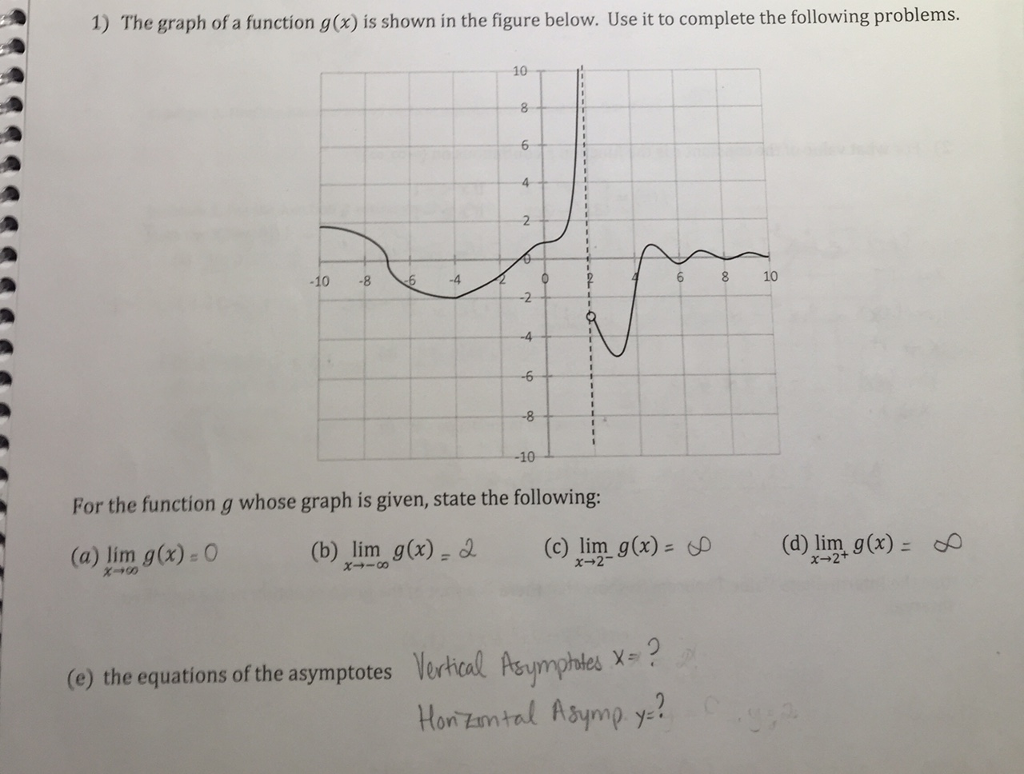 Solved 1 The Graph Of A Function Gx Is Shown In The Figure