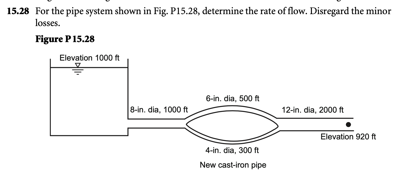 Solved For the pipe system shown in Fig.P15.28, determine | Chegg.com