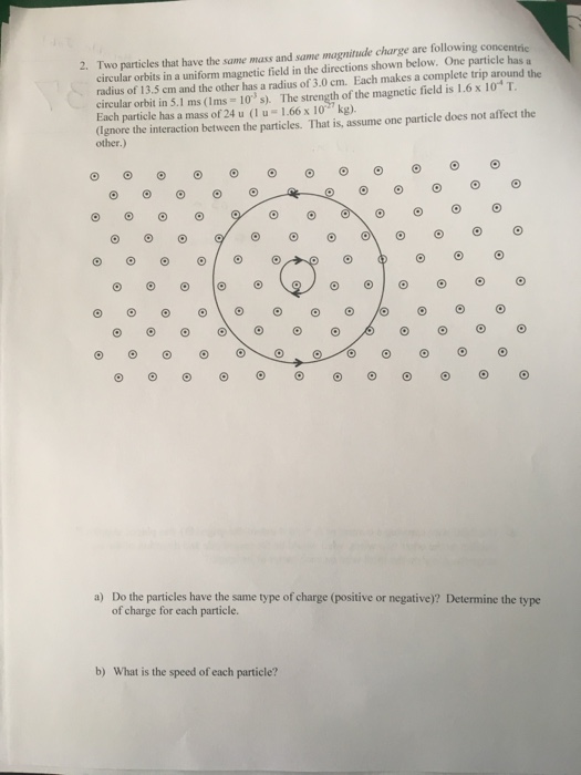 Solved Two particles that have the same mass and same | Chegg.com