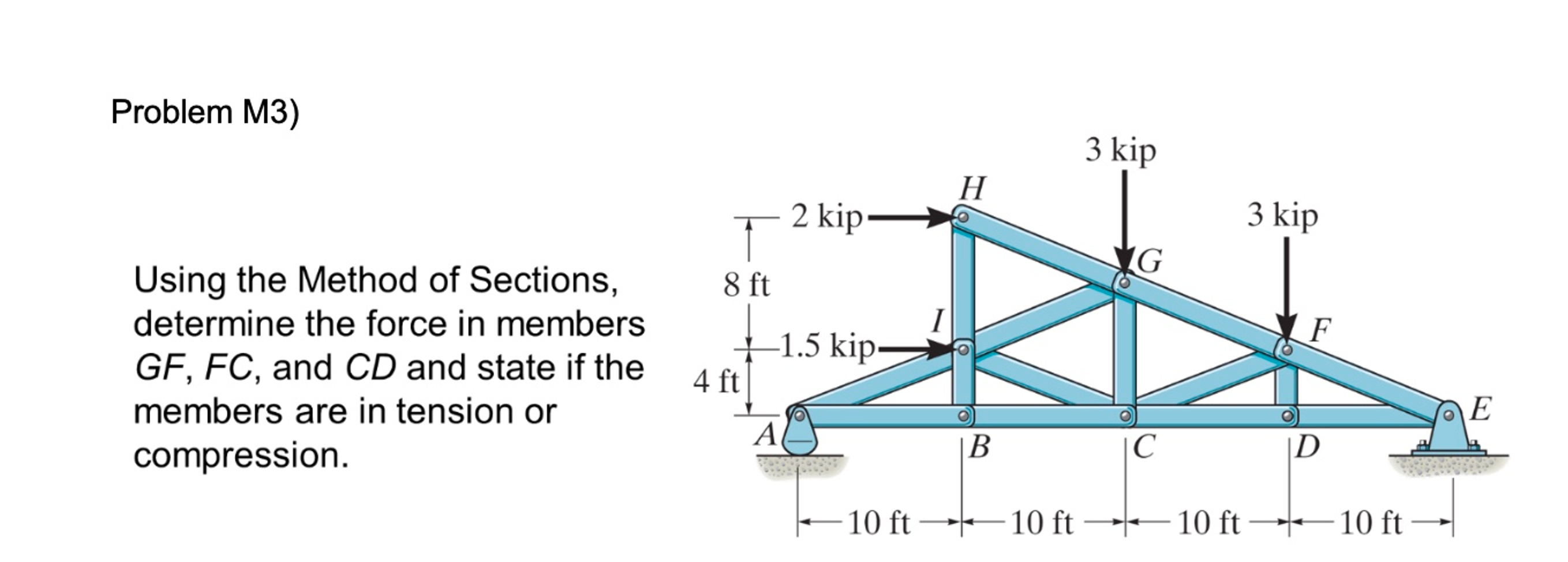 Solved Problem M3)Using the Method of Sections, determine | Chegg.com
