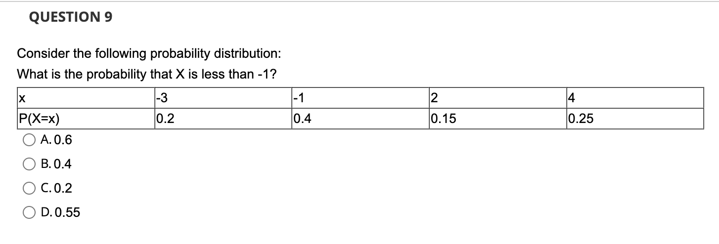 Consider the following probability distribution: What | Chegg.com