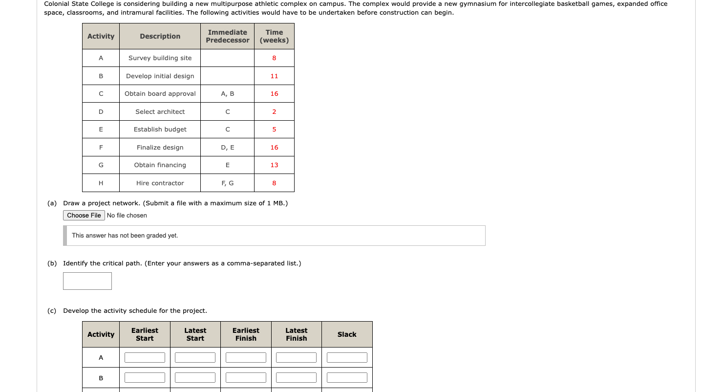 Solved (a) Draw a project network. (Submit a file with a | Chegg.com