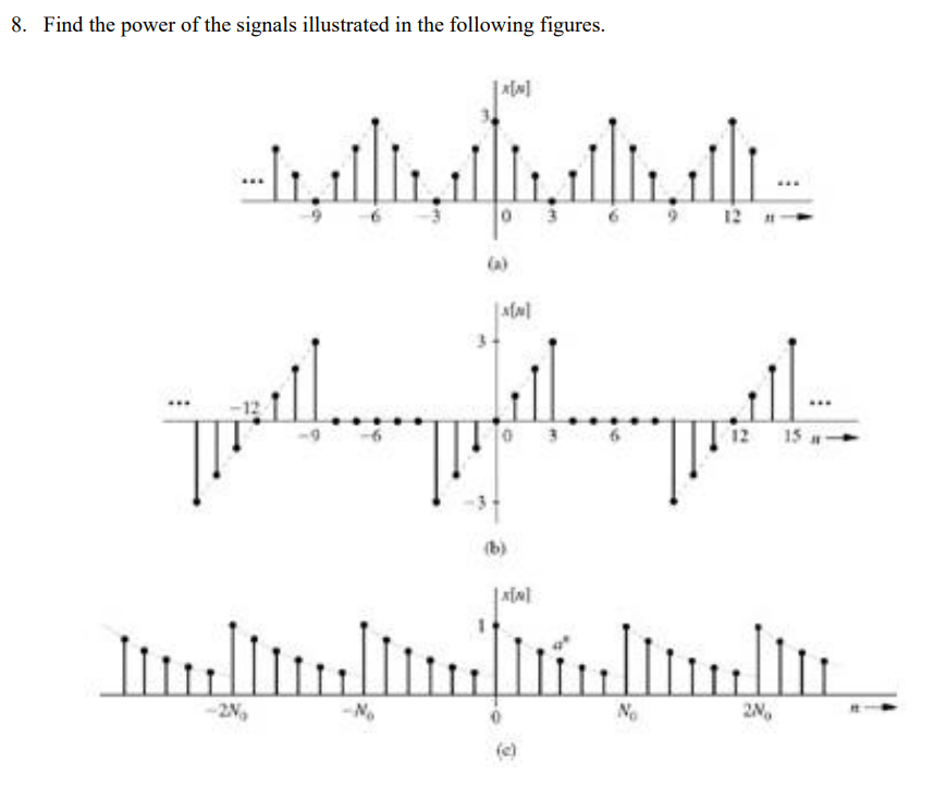 Solved 8. Find the power of the signals illustrated in the | Chegg.com