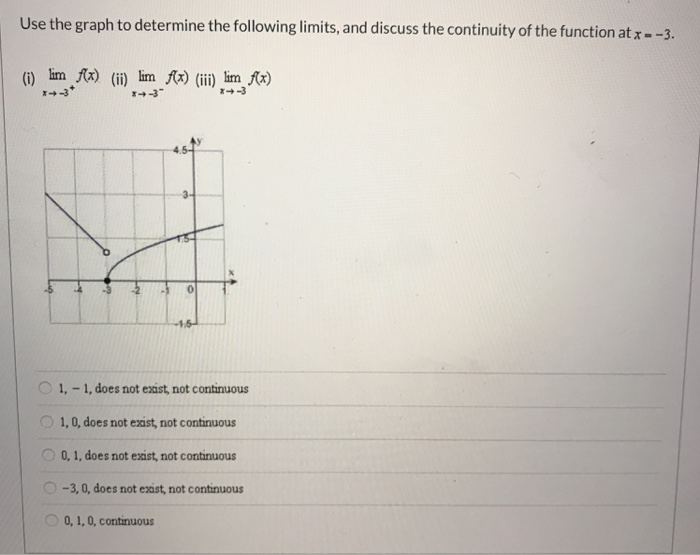 Solved Use the graph to determine the following limits, and | Chegg.com