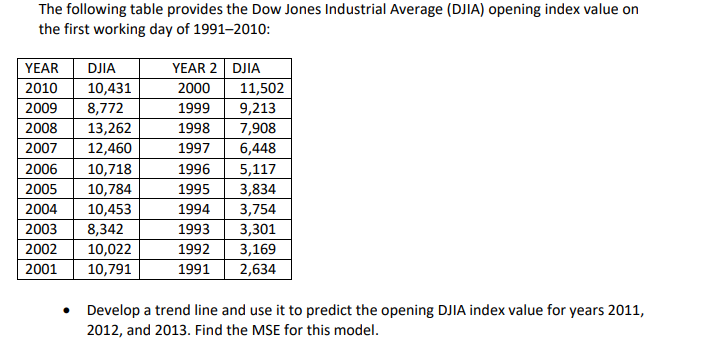 Solved The following table provides the Dow Jones Industrial | Chegg.com