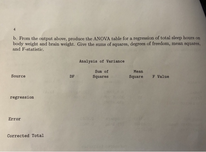 Solved Analysis of Variance Sum of Squares Source Mean DF | Chegg.com