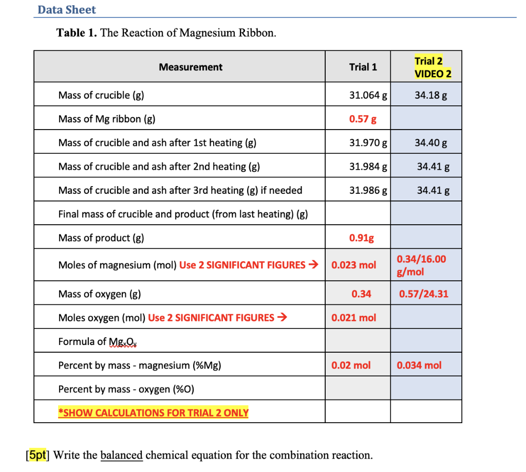 Solved Data Sheet Table 1. The Reaction of Magnesium Ribbon. | Chegg.com