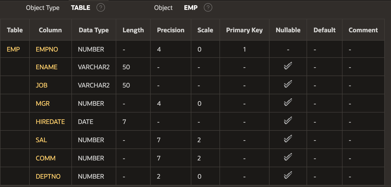 Solved 1. Write a subquery that finds all the departments | Chegg.com