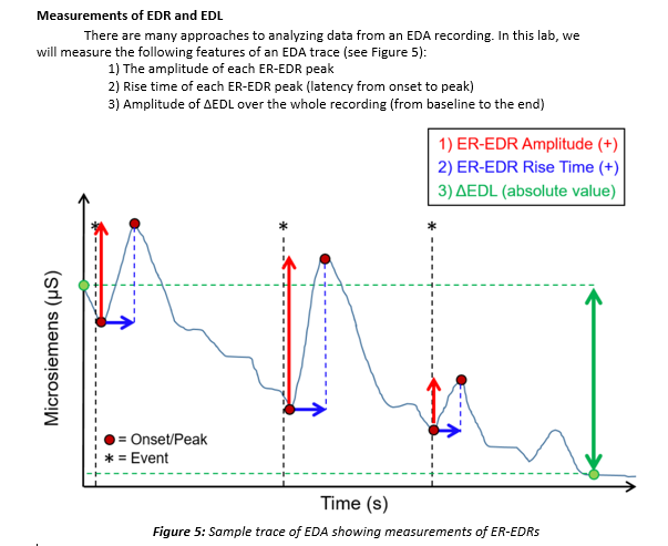 [Solved]: If applicable, calculate the rise-time and amplitu