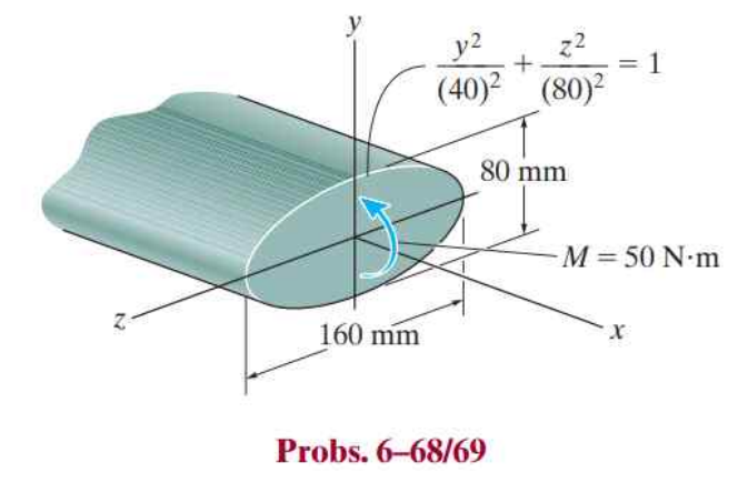 Solved A shaft is made of a polymer having an elliptical | Chegg.com