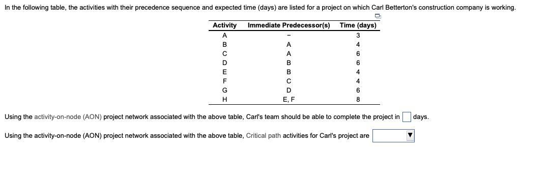 Solved Using the activity-on-node (AON) project network | Chegg.com