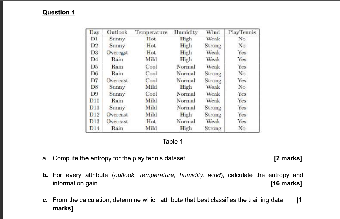 Solved Question 4 Table 1 a. Compute the entropy for the | Chegg.com