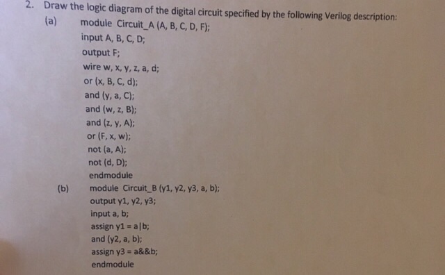 Solved 2. Draw the logic diagram of the digital circuit | Chegg.com