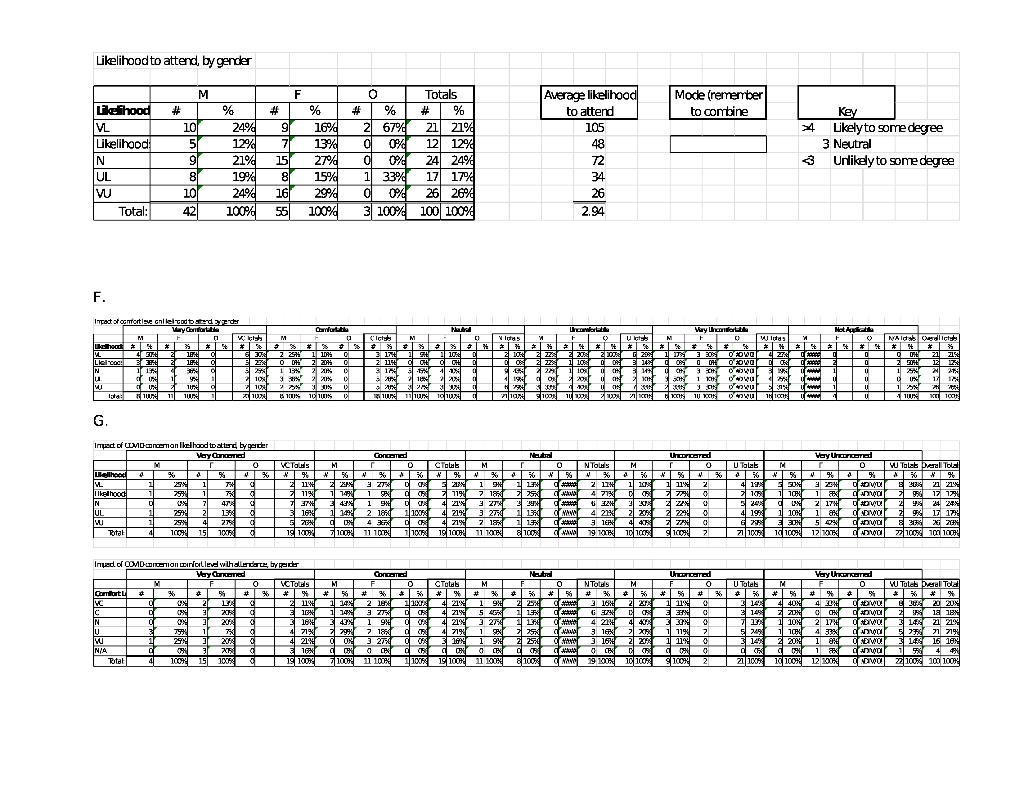 *Create an informal information report in memo format | Chegg.com