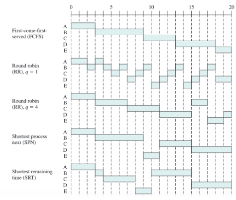 10. (6pts) Draw the timing chart for the given | Chegg.com