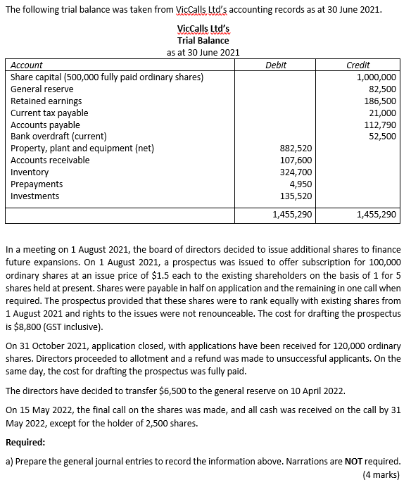Solved The following trial balance was taken from VicCalls | Chegg.com