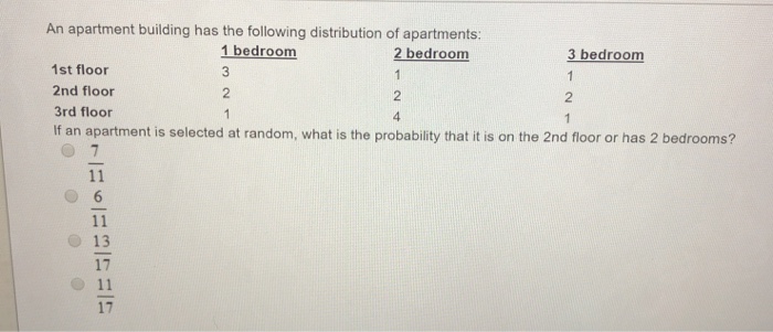 Solved An apartment building has the following distribution | Chegg.com