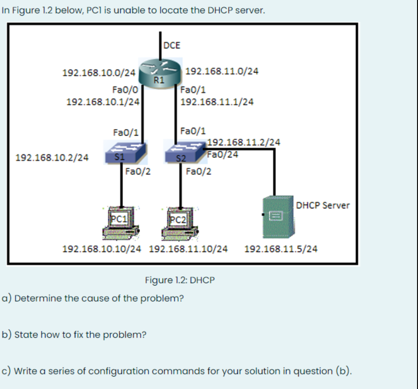 Solved In Fiaure 1.2 below. PCl is unable to locate the DHCP | Chegg.com