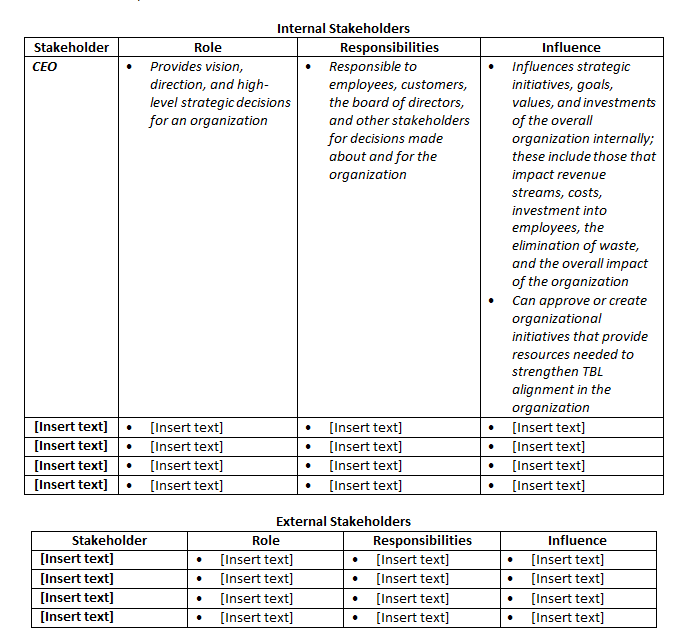 Scenario You are working on a collaborative project | Chegg.com