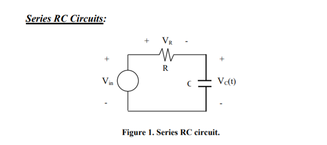 Solved Series RC Circuits: + VR M R + Vet) Figure 1. Series | Chegg.com