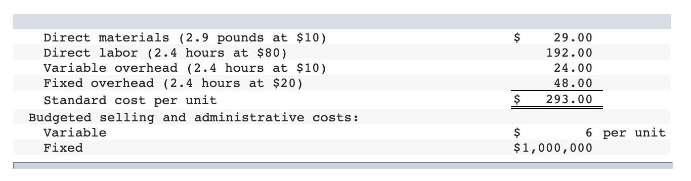 Solved Utease Corporation has several production plants | Chegg.com