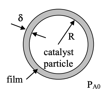 Reaction at the surface of a catalyst particle A | Chegg.com