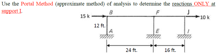 Solved Use the Portal Method (approximate method) of | Chegg.com