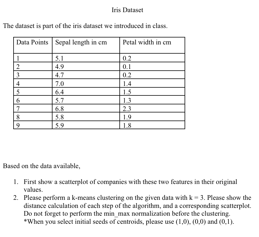 Solved Iris Dataset The dataset is part of the iris dataset | Chegg.com