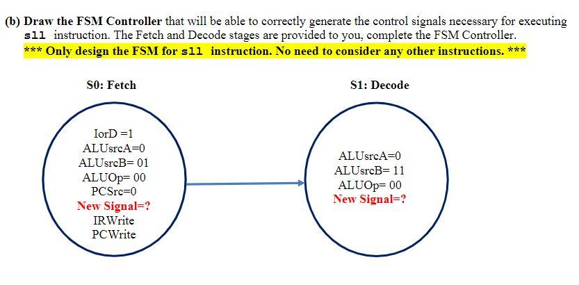 (b) Draw the FSM Controller that will be able to | Chegg.com