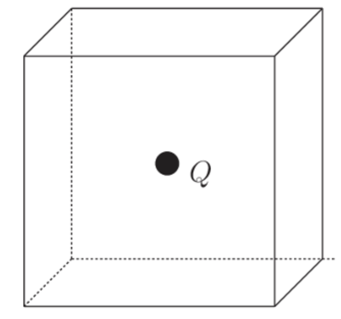 Solved Consider a cubic surface surrounding a charge Q shown | Chegg.com