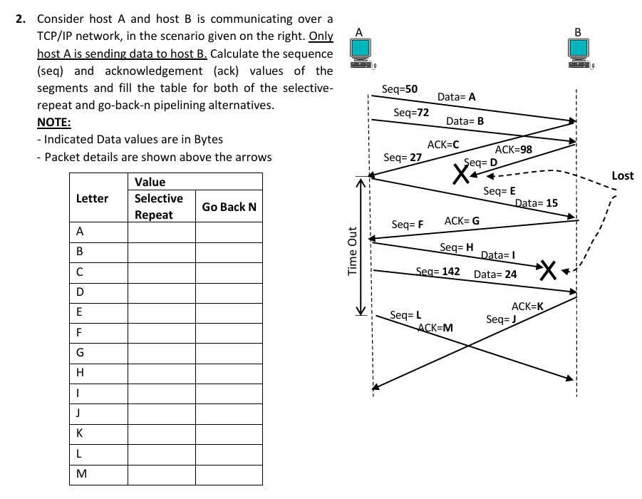 Solved Consider host A and host B is communicating over a | Chegg.com