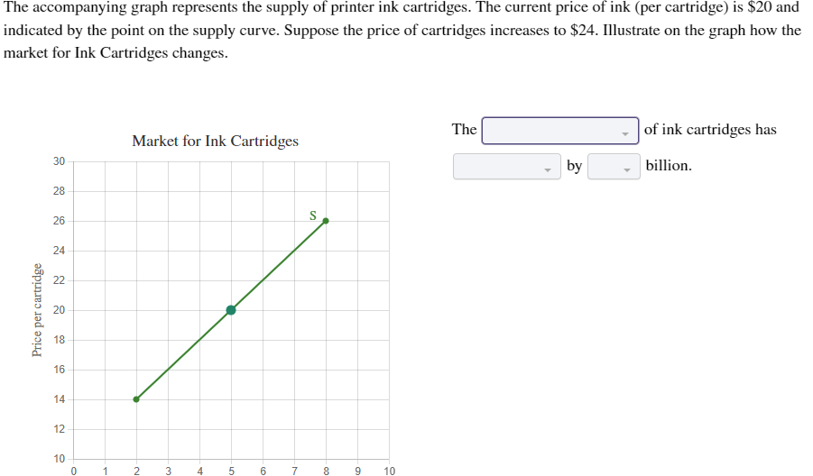 Solved The accompanying graph represents the supply of | Chegg.com