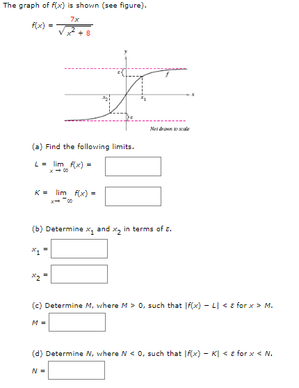 Solved The graph of fx) is shown (see figure) Not down | Chegg.com