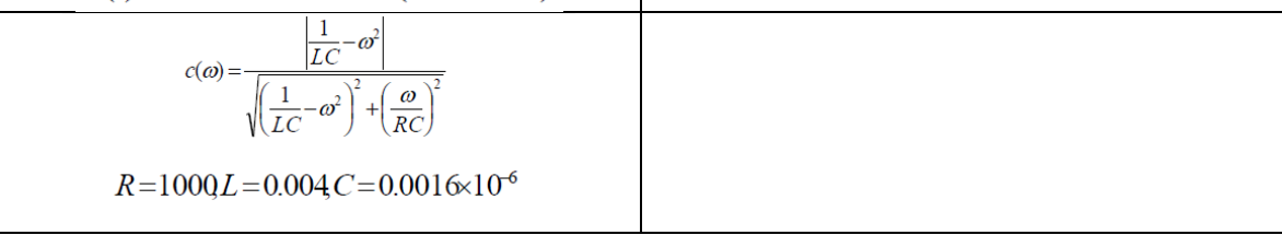 Solved Please show MATLAB Code & Graph for the equation | Chegg.com