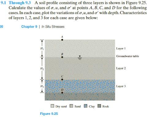 Solved .1 Through 9.3 A soil profile consisting of three | Chegg.com