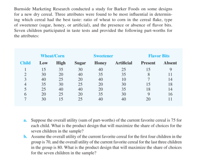 Solved PLEASE INCLUDE THE SOLVER PROBLEM AND SCREENSHOTS OF | Chegg.com
