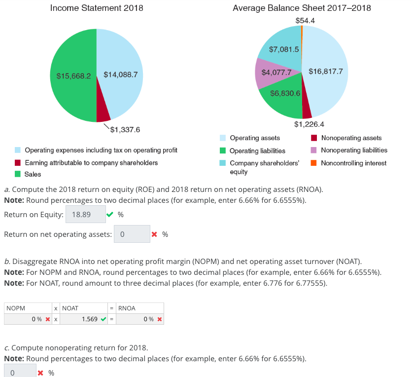 Solved Income Statement 2018 Average Balance Sheet 2017-2018 | Chegg.com