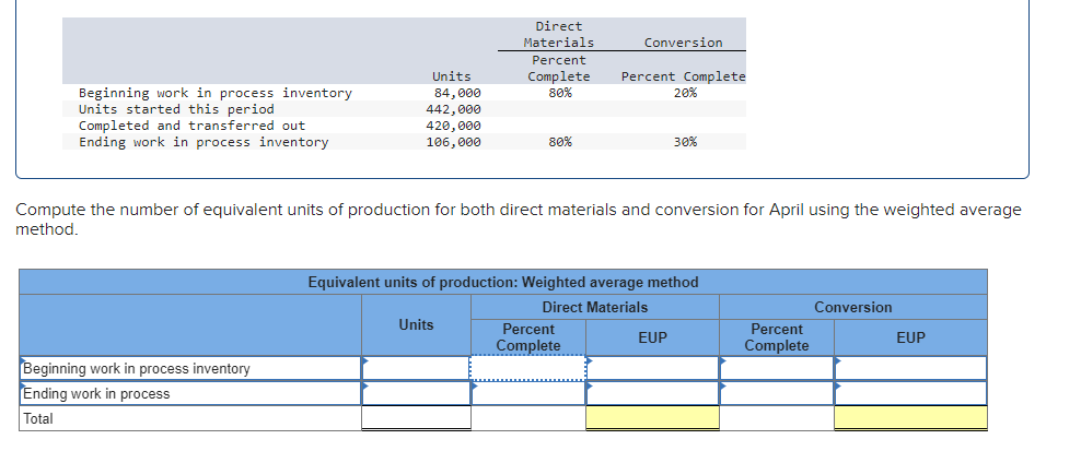 Solved Compute the number of equivalent units of production | Chegg.com