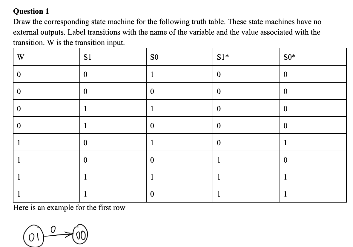 Solved Question 1Please hand Draw the corresponding state | Chegg.com