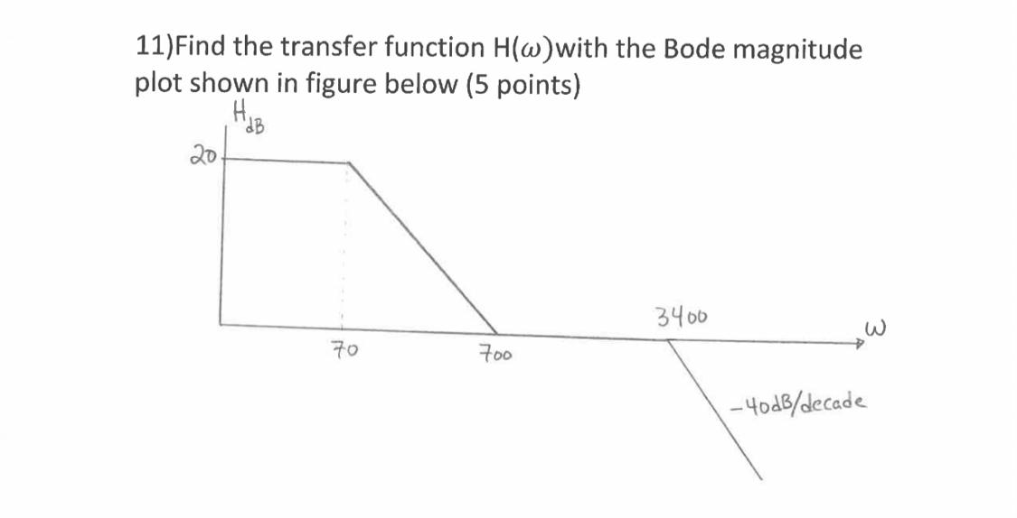 Solved 11)Find the transfer function H(w) with the Bode | Chegg.com