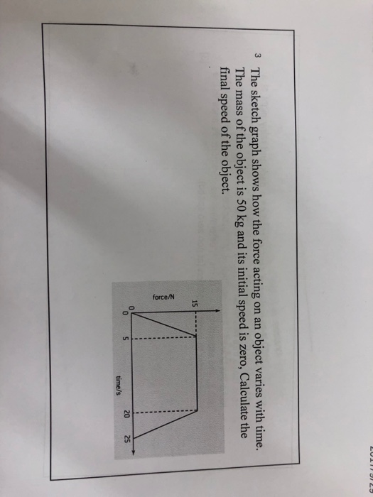 Solved 3 The Sketch Graph Shows How The Force Acting On An