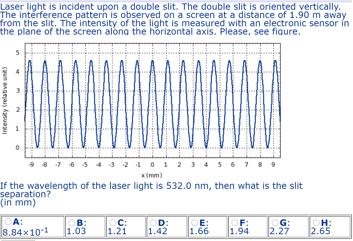 Solved Laser light is incident upon a double slit. The | Chegg.com