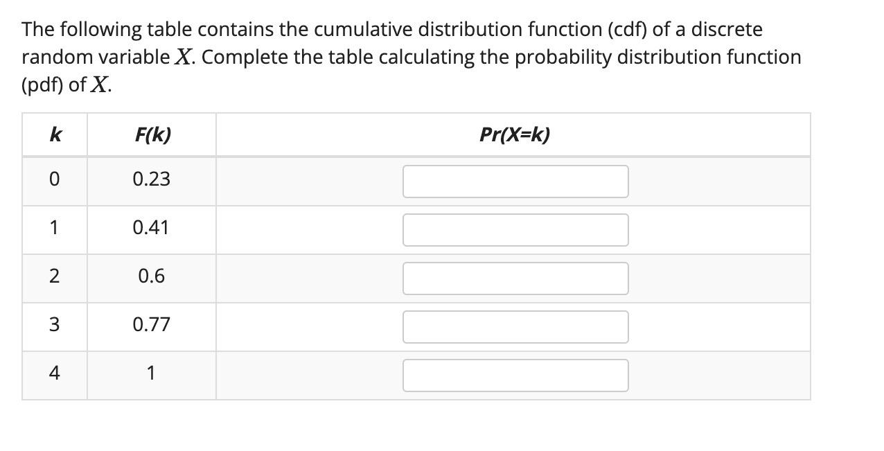 Solved The following table contains the cumulative | Chegg.com