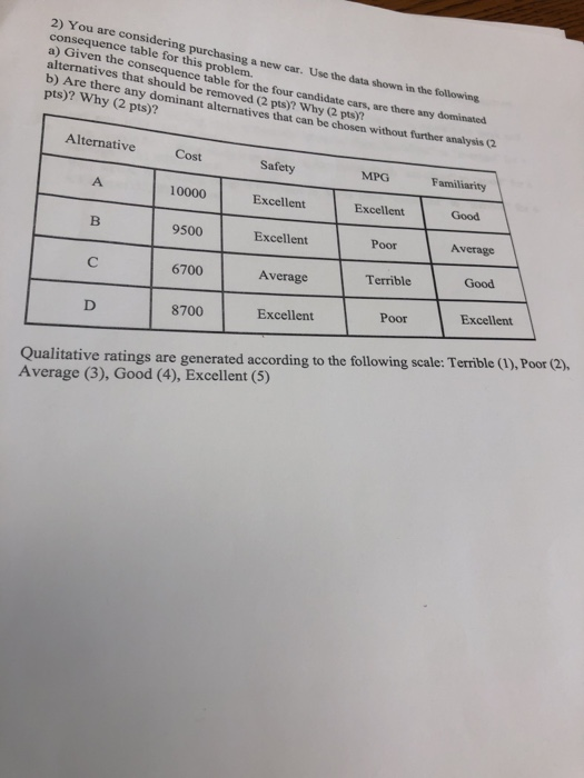Solved 2) You are considering purchasing a new car. Use the | Chegg.com