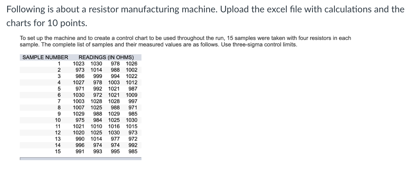 Solved Following is about a resistor manufacturing machine. | Chegg.com