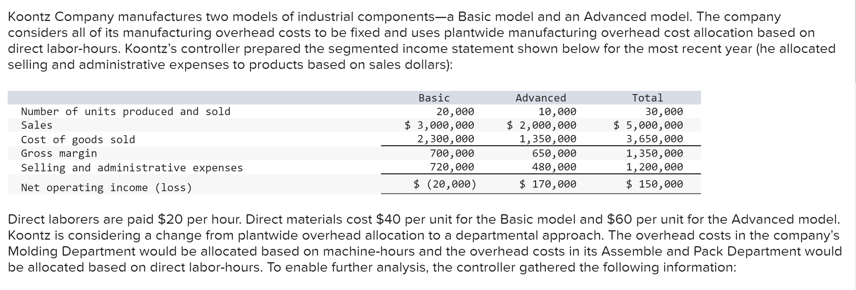 Solved Koontz Company manufactures two models of industrial | Chegg.com