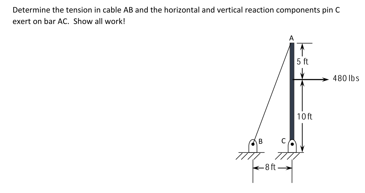 Solved Determine the tension in cable AB and the horizontal | Chegg.com