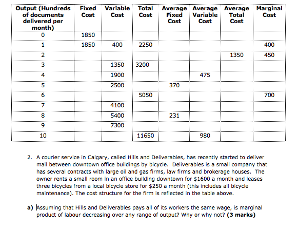 Solved Fixed Cost Variable Cost Total Cost Output (Hundreds | Chegg.com