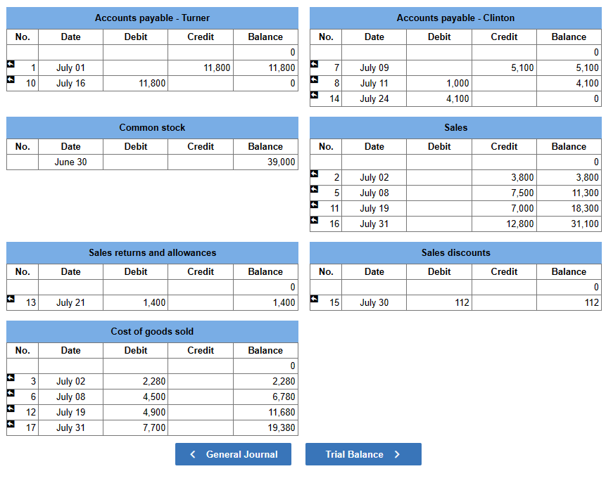 Solved GL0401 (Algo) - Based on Problem 4-1A LO P1, | Chegg.com